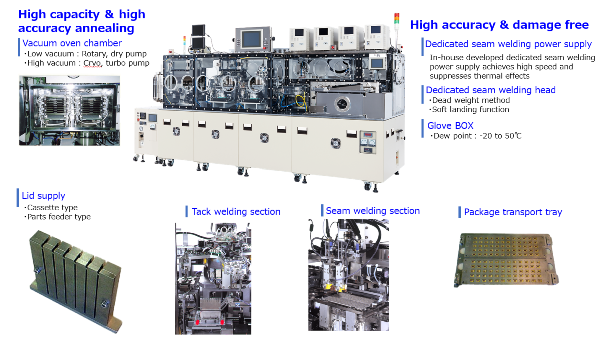 N2 Gas Fully Automatic Parallel Seam Sealer - NIPPON AVIONICS