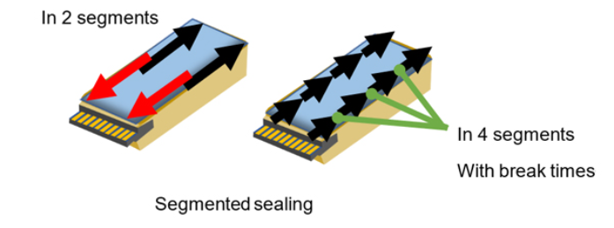 Parallel Seam Sealer with Automatic Lid Placement - NIPPON AVIONICS