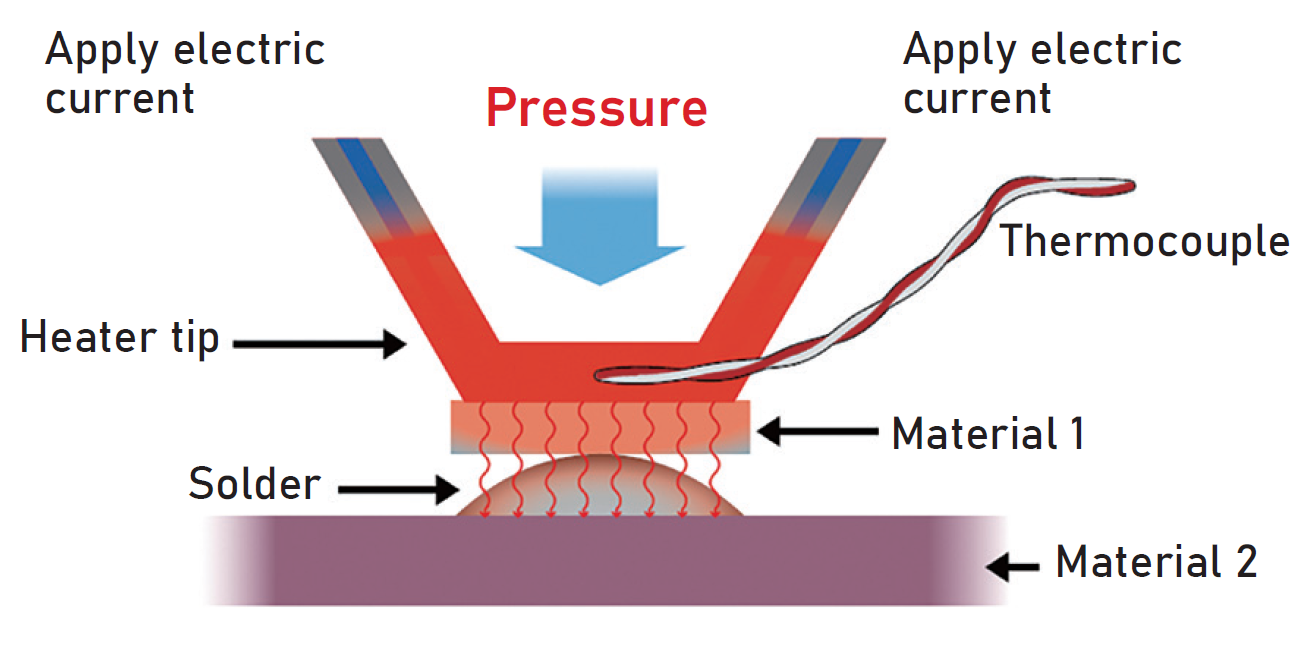 Principle of Pulse Heat (Hot Bar Reflow) Soldering - NIPPON AVIONICS Welding Products Division