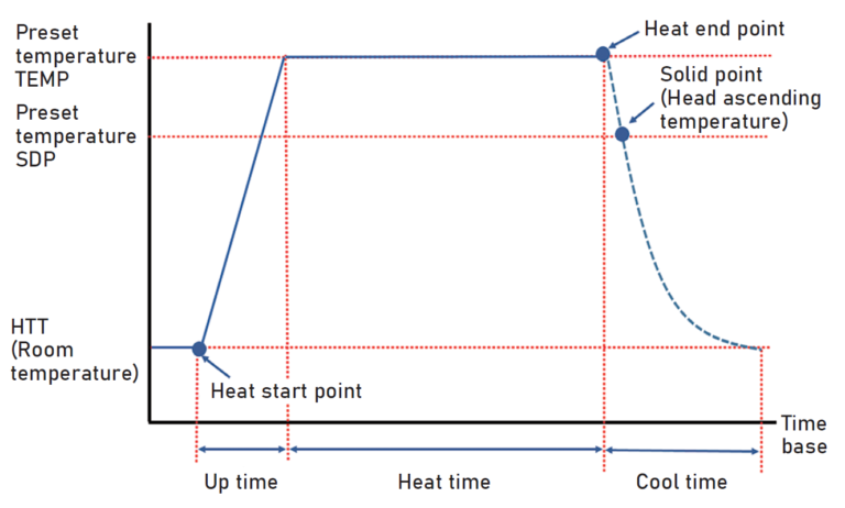 Principle of Pulse Heat (Hot Bar Reflow) Soldering - NIPPON AVIONICS ...
