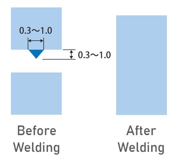 Principle of Ultrasonic Welding - NIPPON AVIONICS Welding Products Division