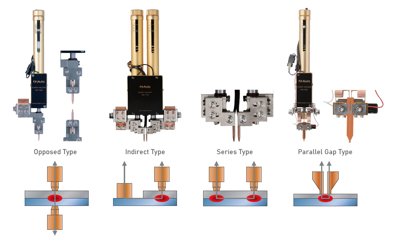 Principle of Resistance Welding - NIPPON AVIONICS Welding Products Division