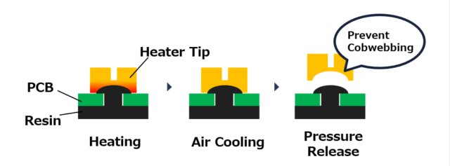 How to fix FPC for EV battery module ﻿- NIPPON AVIONICS Welding ...