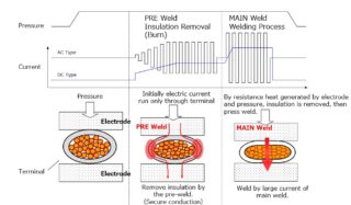 Welding of lead wire and stranded wire | Wire Compacting - NIPPON ...
